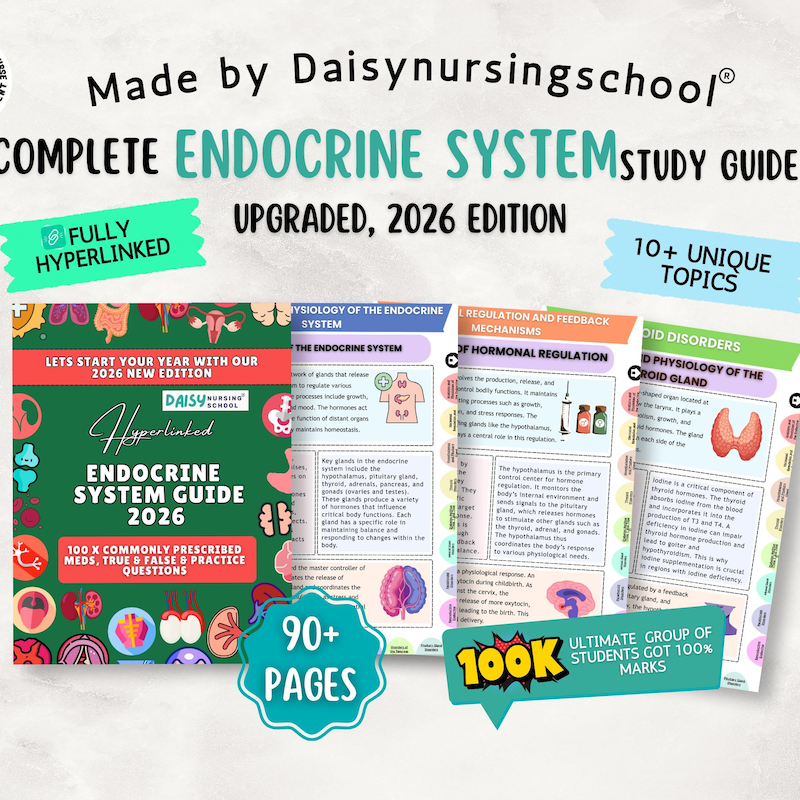 Lpn Med Surg Study Guides - Etsy