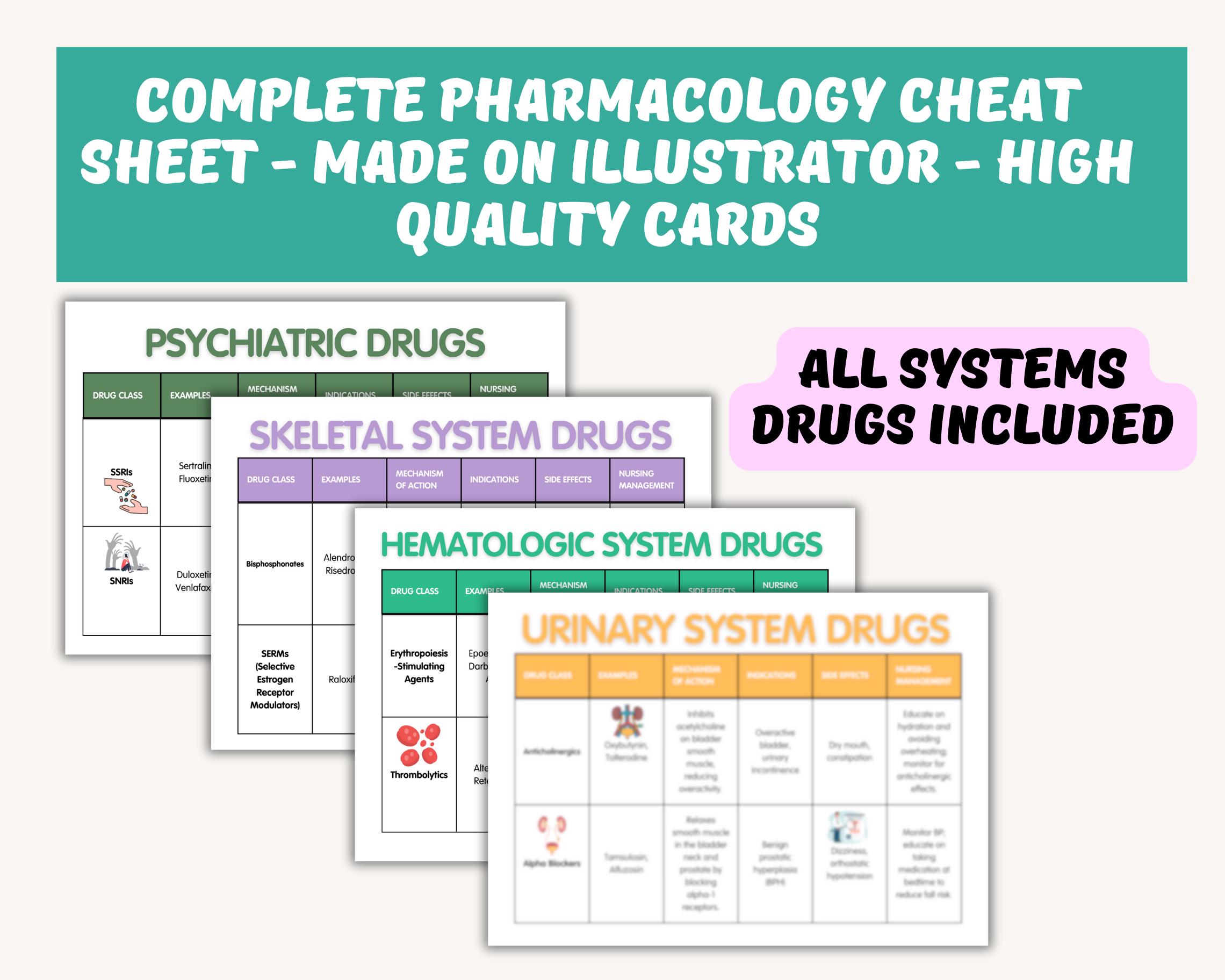 Pharmacology Cheat Sheet Bundle: Nursing Student Study Guide (2025) - Etsy