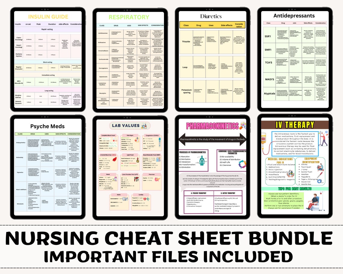 Nursing Cheat Sheet Bundle, Nursing Study Guide, Nursing School Notes ...