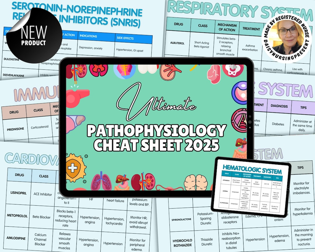 Pathophysiology Cheat Sheet Bundle 2025: Nursing Notes (digital ...