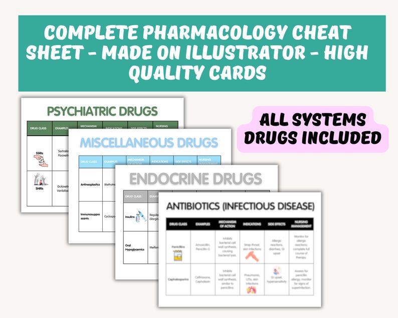 Pharmacology Cheat Sheet Bundle: Nursing Student Study Guide (2025) - Etsy