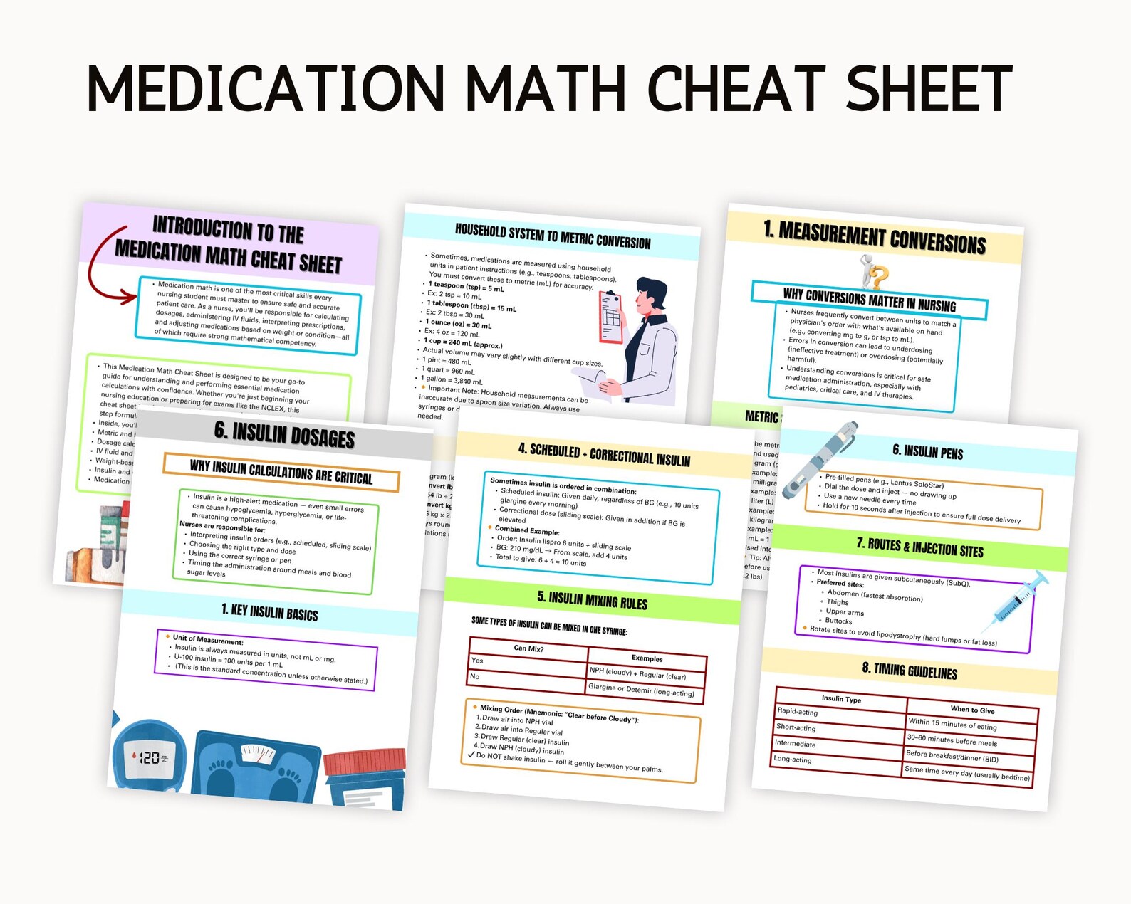 Medication Math Cheat Sheet: Nursing Dosage Calculation Guide (digital ...
