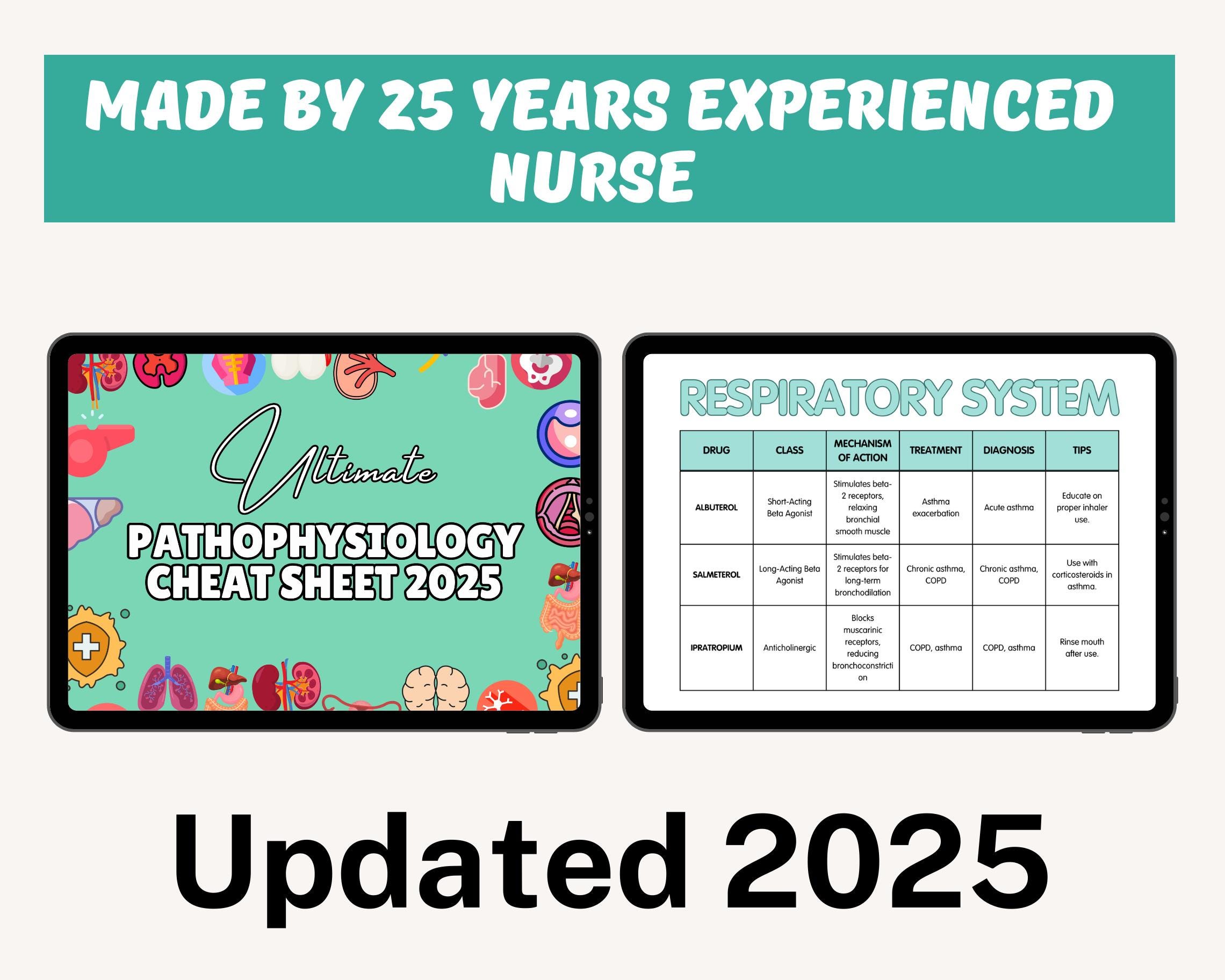 Pathophysiology Cheat Sheet Bundle 2025: Nursing Notes (digital ...