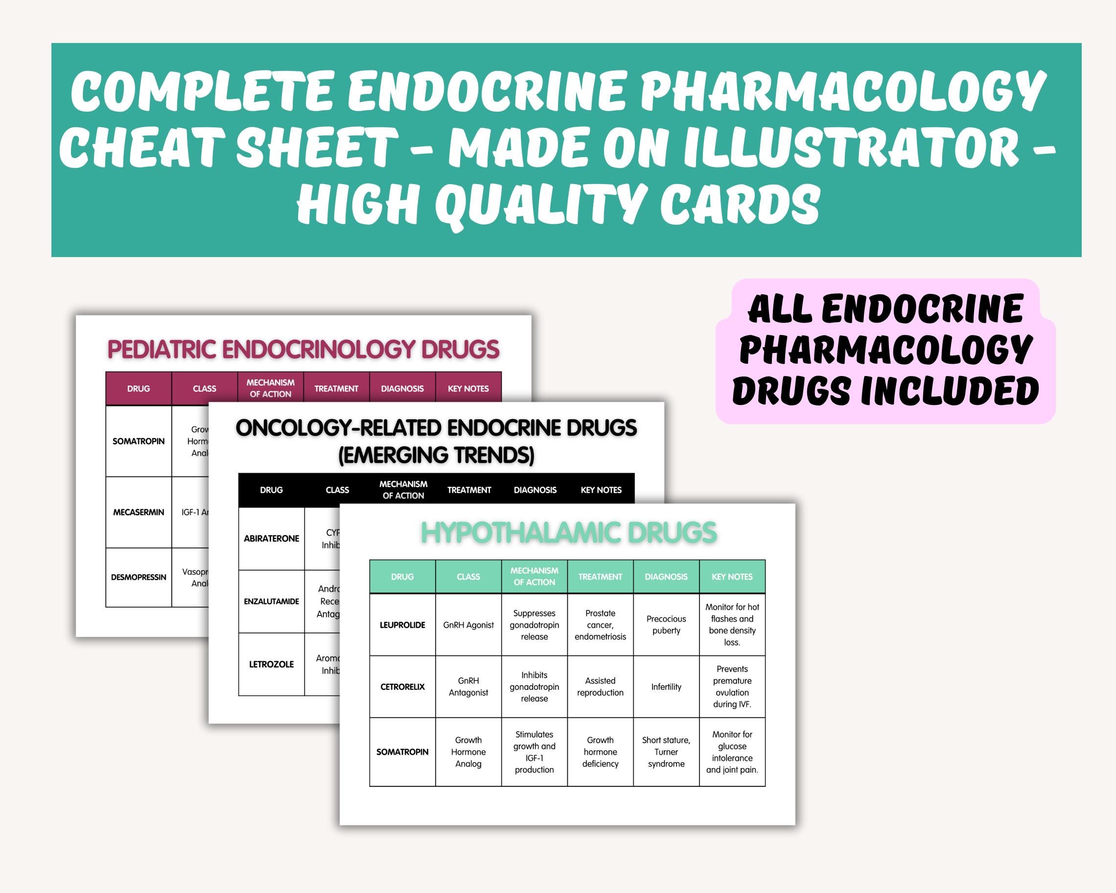 Endocrine Pharmacology Cheat Sheets: Nursing Student Study Guide (55 ...