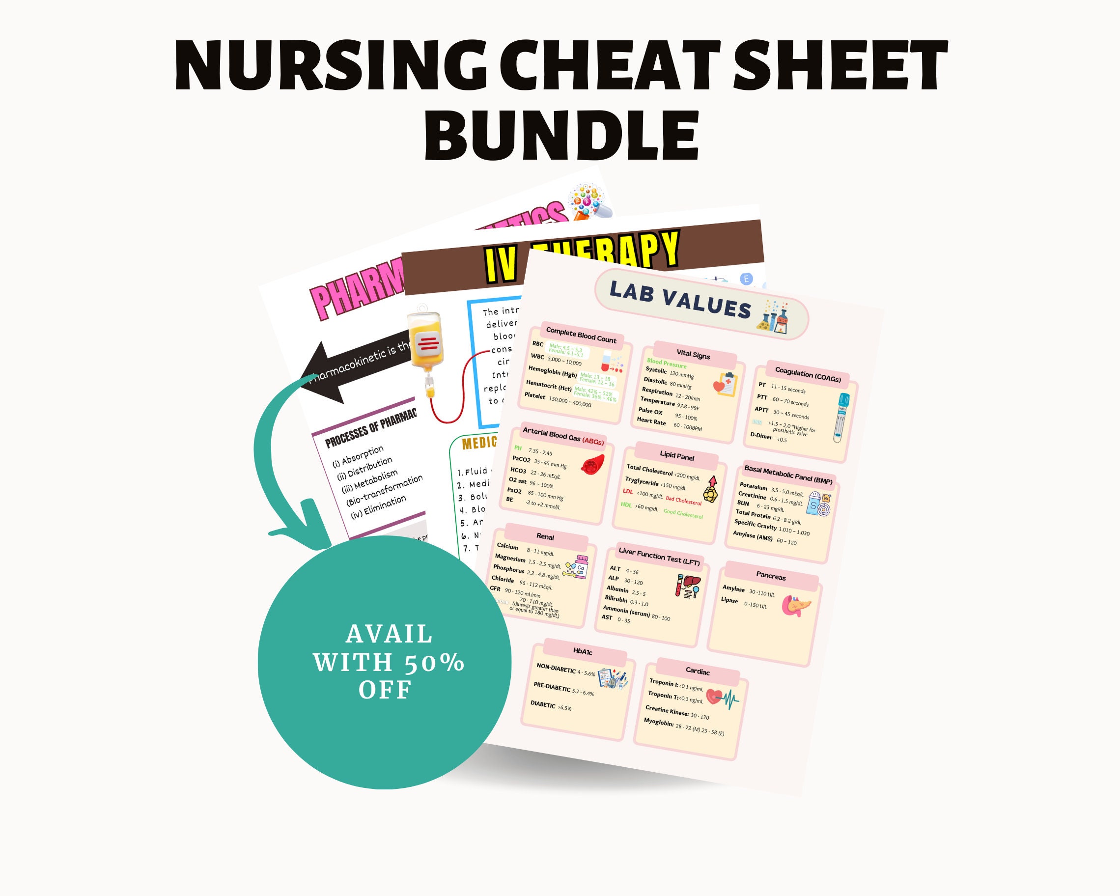 Nursing Cheat Sheet Bundle, Nursing Study Guide, Nursing School Notes ...