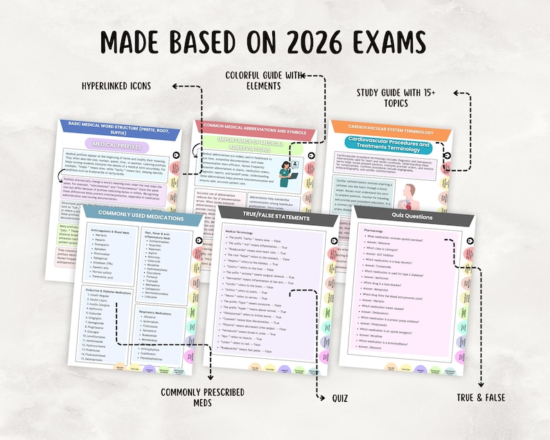 Medical Terminology Study Guide: Prefixes, Suffixes, 15+ Topics ...