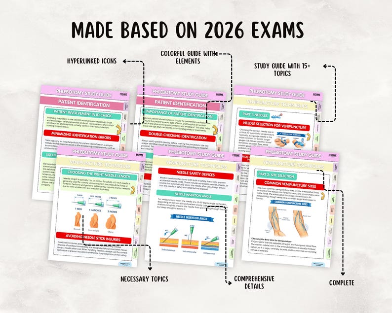 Phlebotomy Study Guide, 10+ Topics, Colorful and Concise, Hyperlinked ...