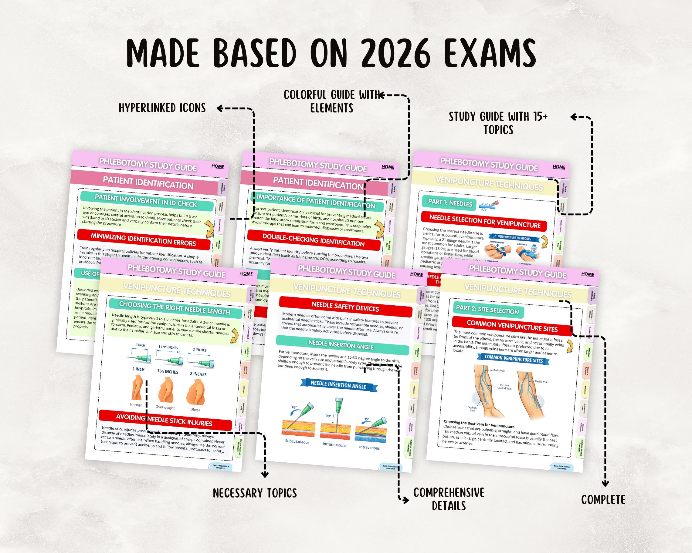 Phlebotomy Study Guide, 10+ Topics, Colorful and Concise, Hyperlinked ...