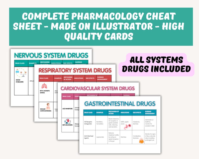 Pharmacology Cheat Sheet Bundle: Nursing Student Study Guide (2025) - Etsy