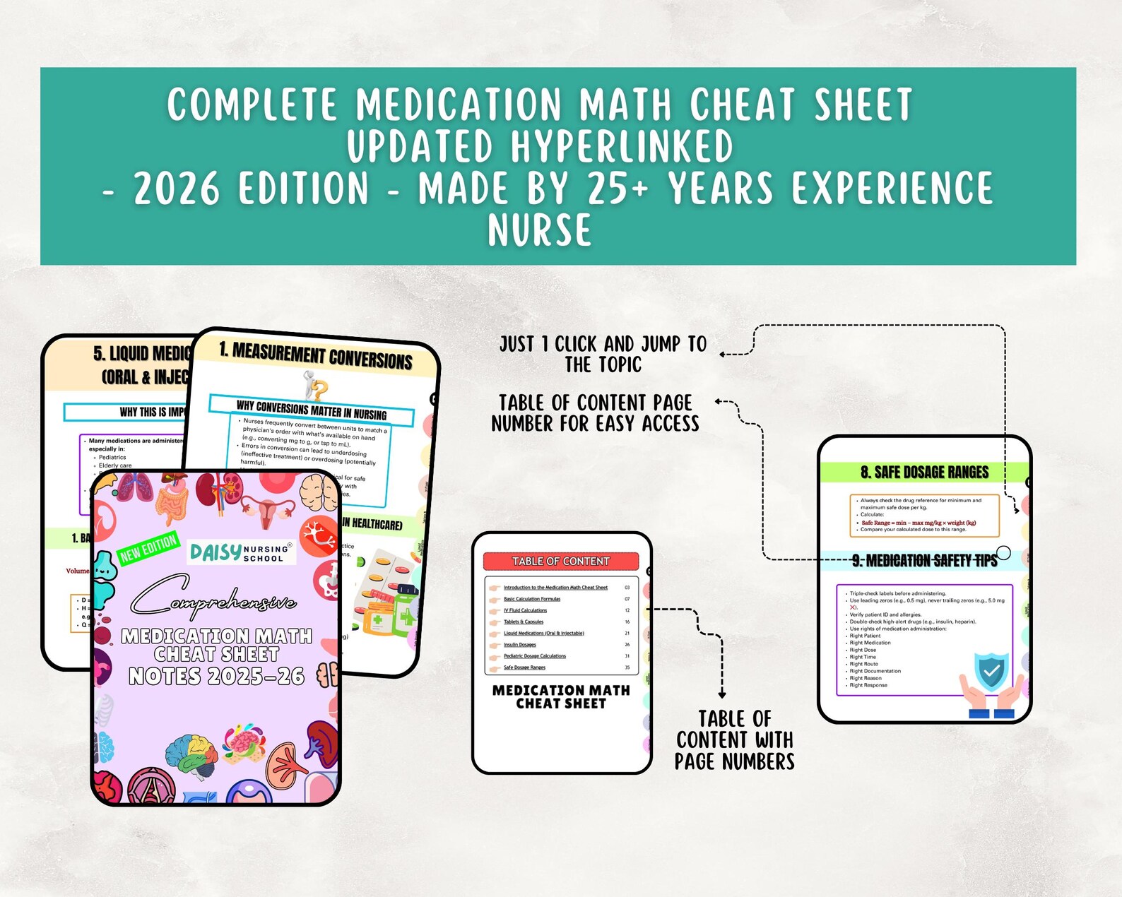 Medication Math Cheat Sheet: Nursing Dosage Calculation Guide (digital ...