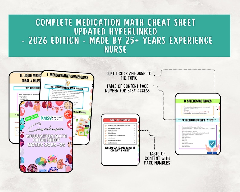 Medication Math Cheat Sheet: Nursing Dosage Calculation Guide (digital ...