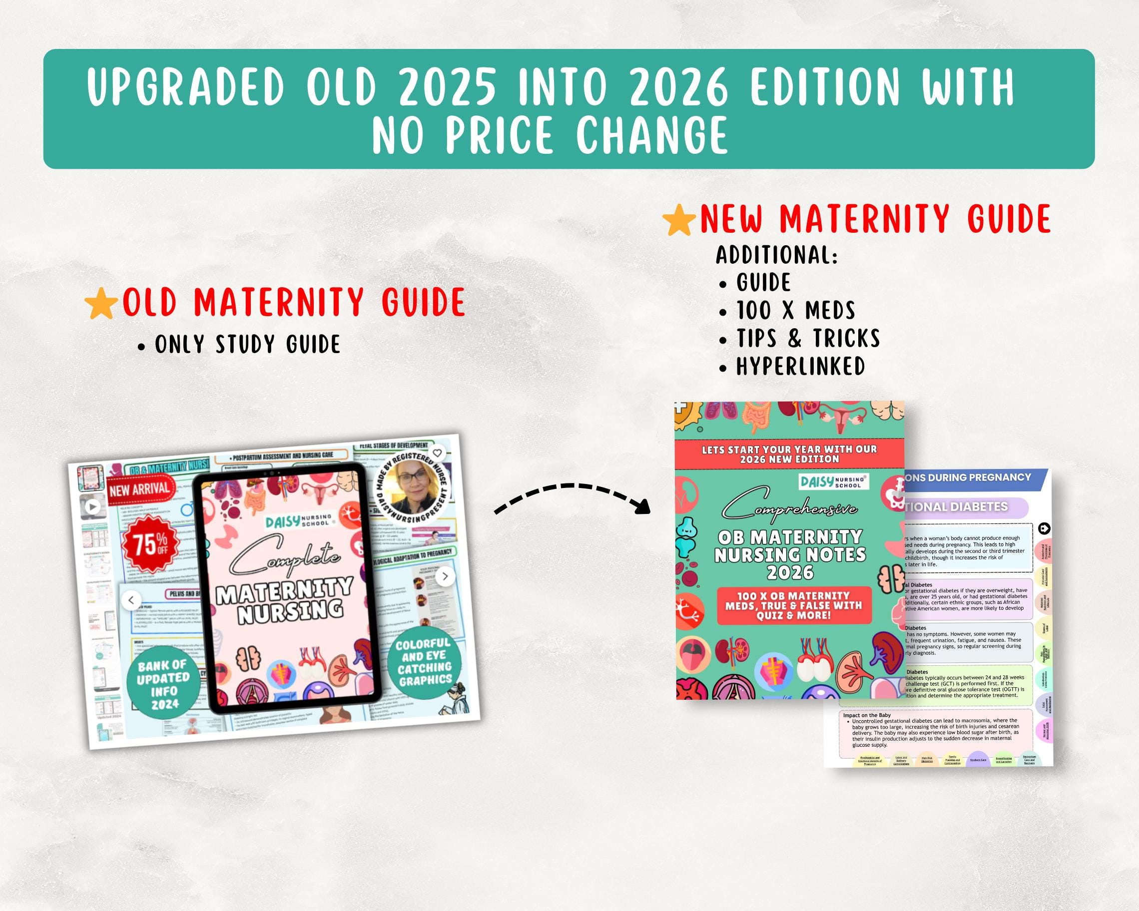 OB Maternity Nursing Notes: Study Guide Bundle, 220+ Pages Hyperlinked ...