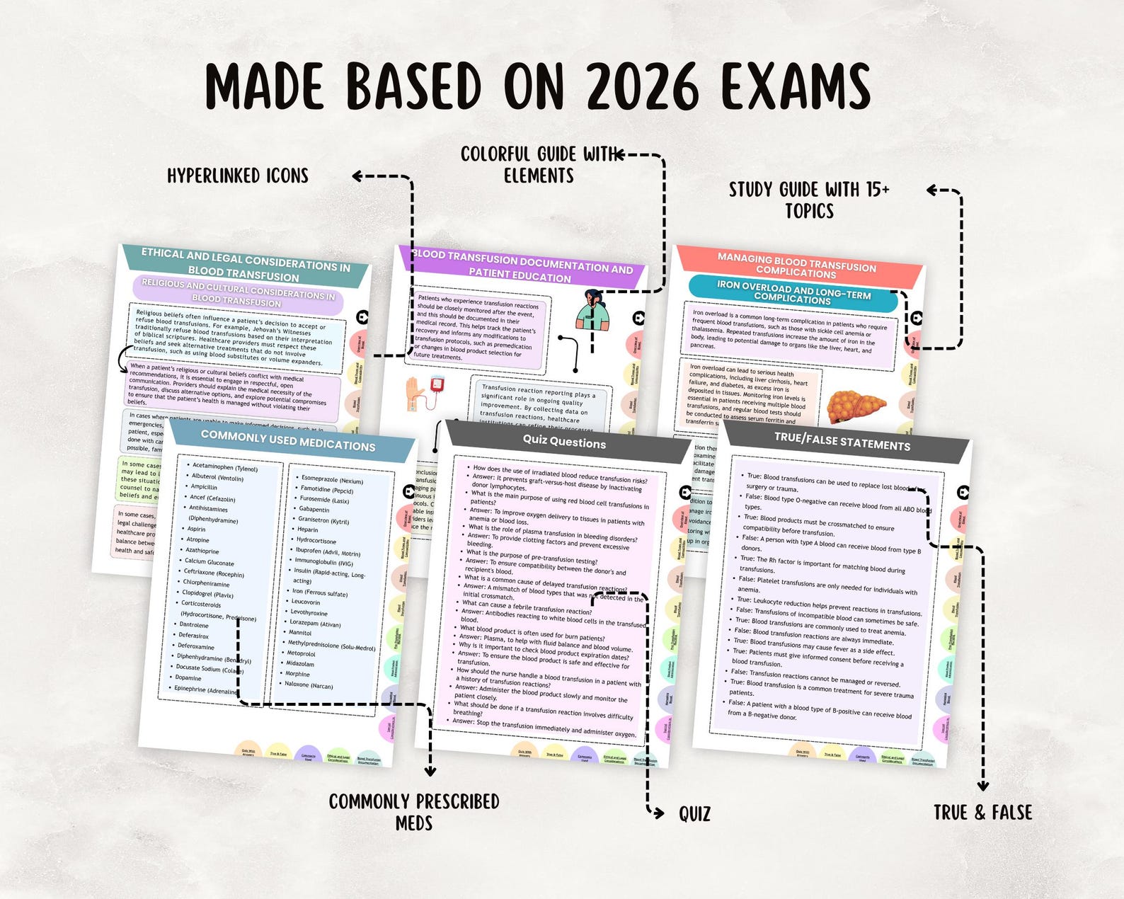 Blood Transfusion Nursing Study Guide, Hematology Nurse Notes, UPGRADED ...
