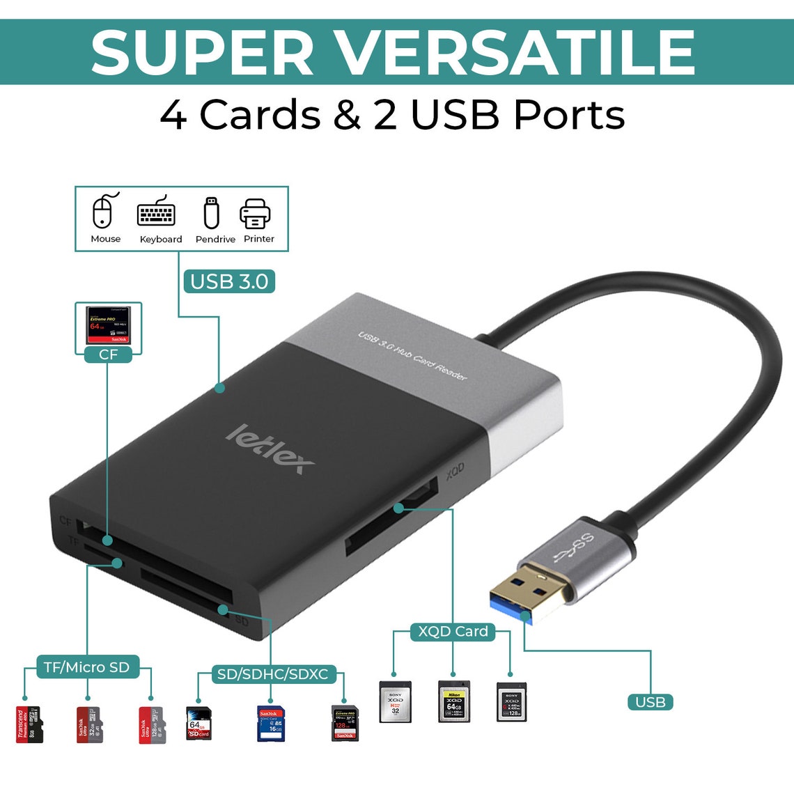 LETLEX 6in1 Usb Type a Hub Card Reader Multiport External Card Reader ...