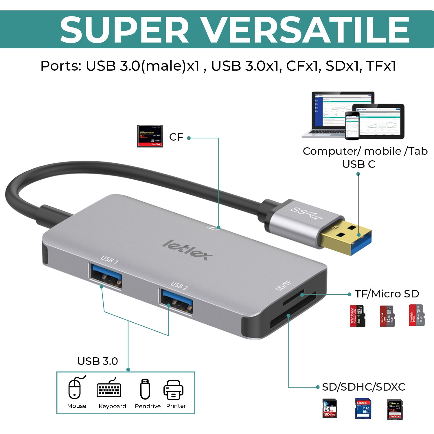 LETLEX All in One Multi Card Reader Hub With USB A 3.0 Male Connecter ...