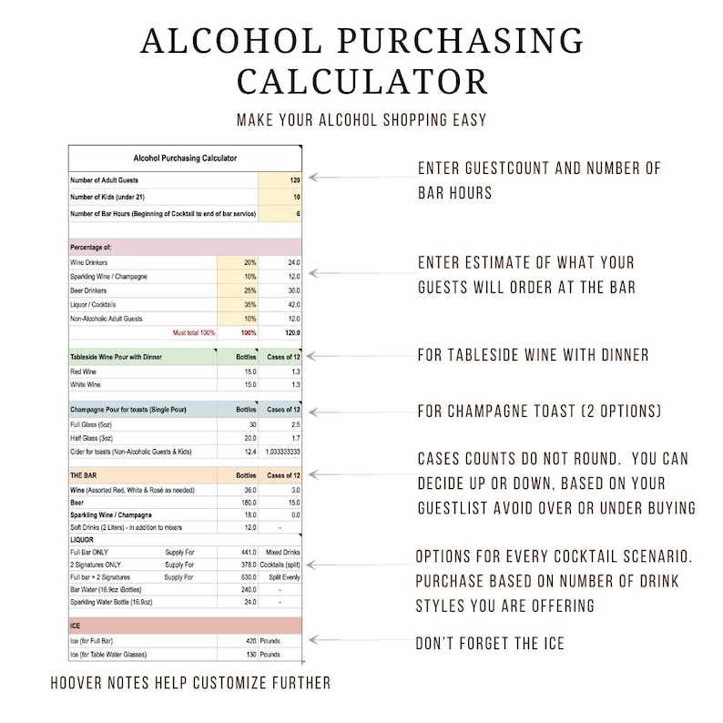 Wedding Alcohol Calculator - Digital Beverage Estimator and Drink ...