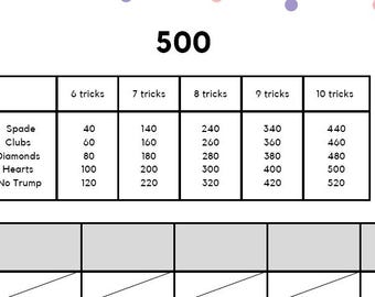 Up & Down the River Card Game Score Tracker Sheet Printable - With ...