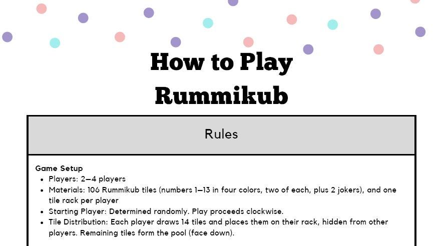 Rummikub Game Score Tracker Sheet Printable - With Rules - Etsy