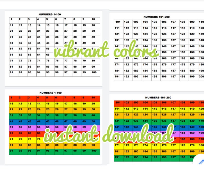 Multiplication Chart, Division Chart, Addition Chart, Subtraction Chart ...