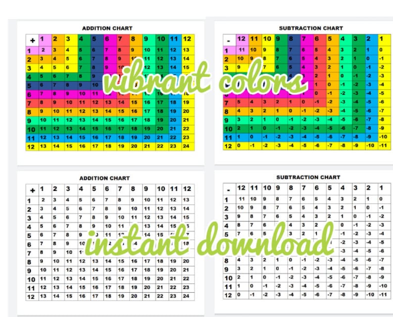 Multiplication Chart, Division Chart, Addition Chart, Subtraction Chart ...
