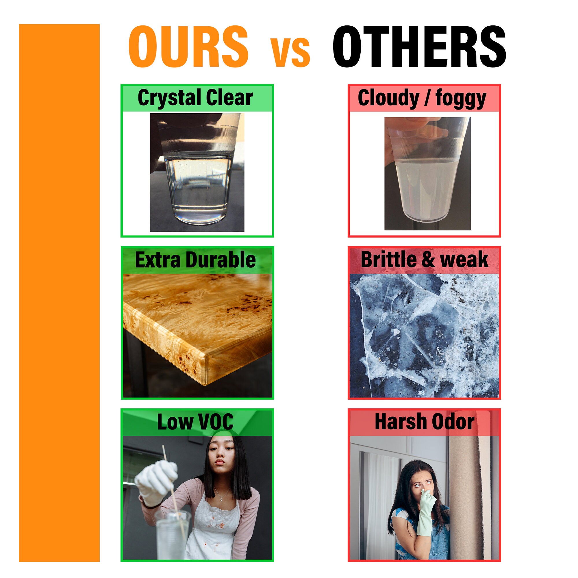 Premier Flow Epoxy Resin 1 Gallon Kit. Great for Coatings - Etsy