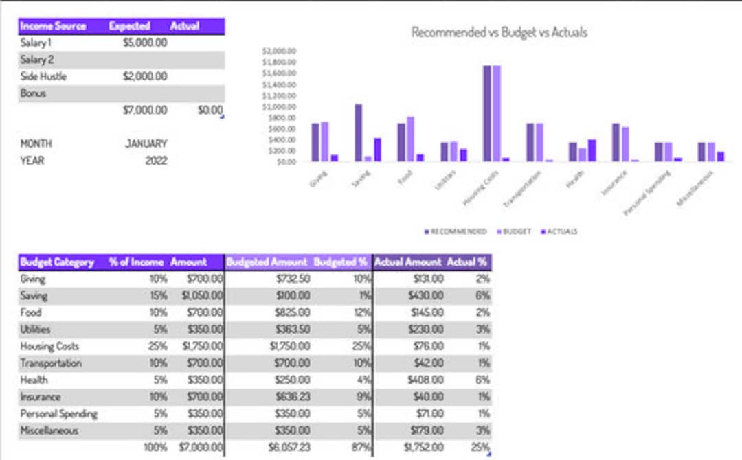 Dave Ramsey Simple Monthly Budget Template - Etsy