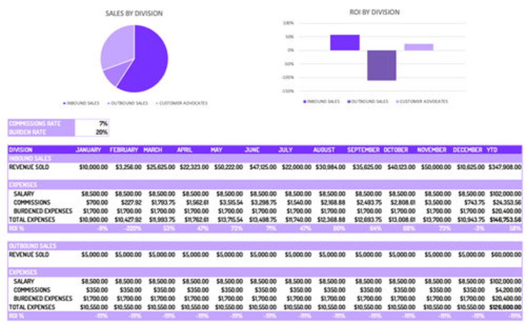 Sales Division ROI Spreadsheet - Etsy
