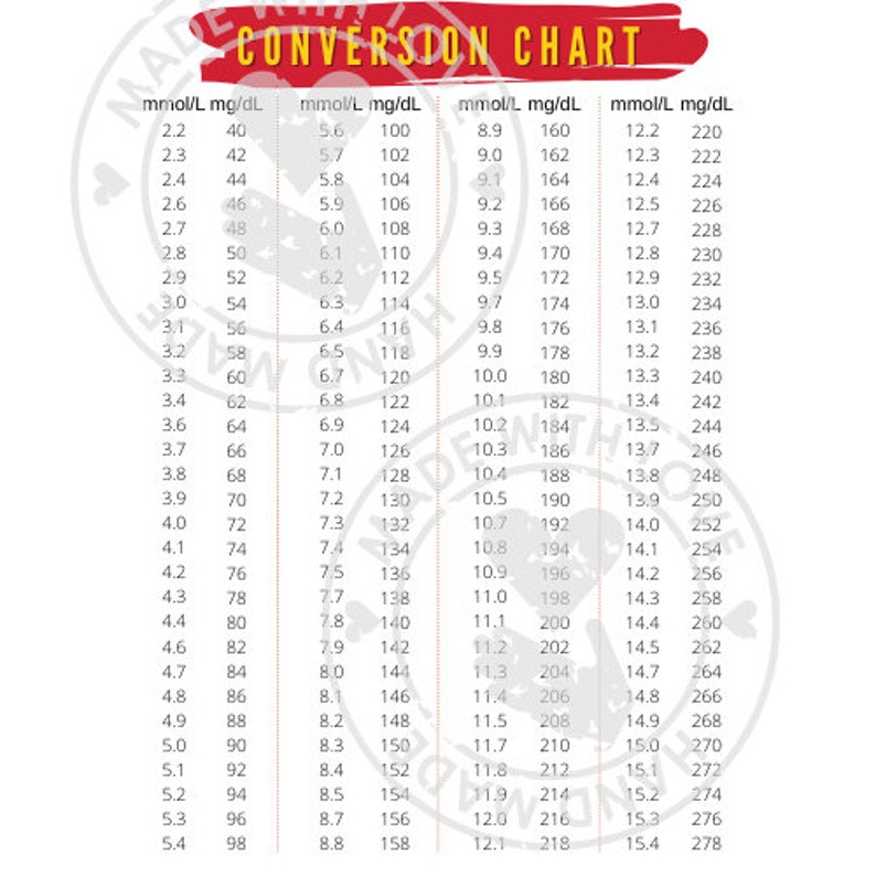 Conversions || Mmol/l to Mg/dl || Diabetes Education Resource - Etsy