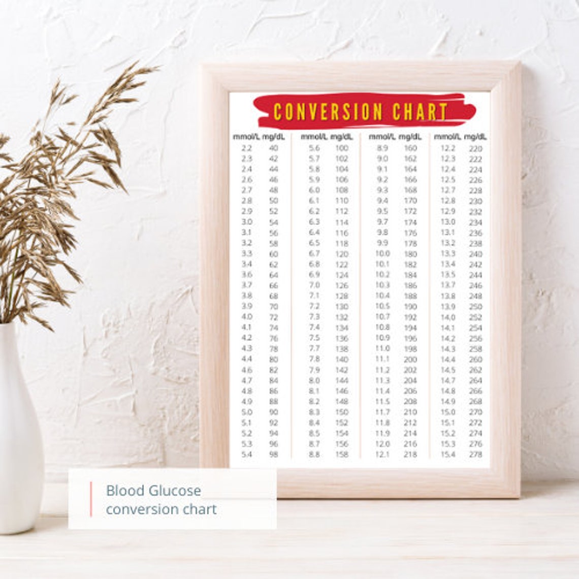 Conversions || Mmol/l to Mg/dl || Diabetes Education Resource - Etsy