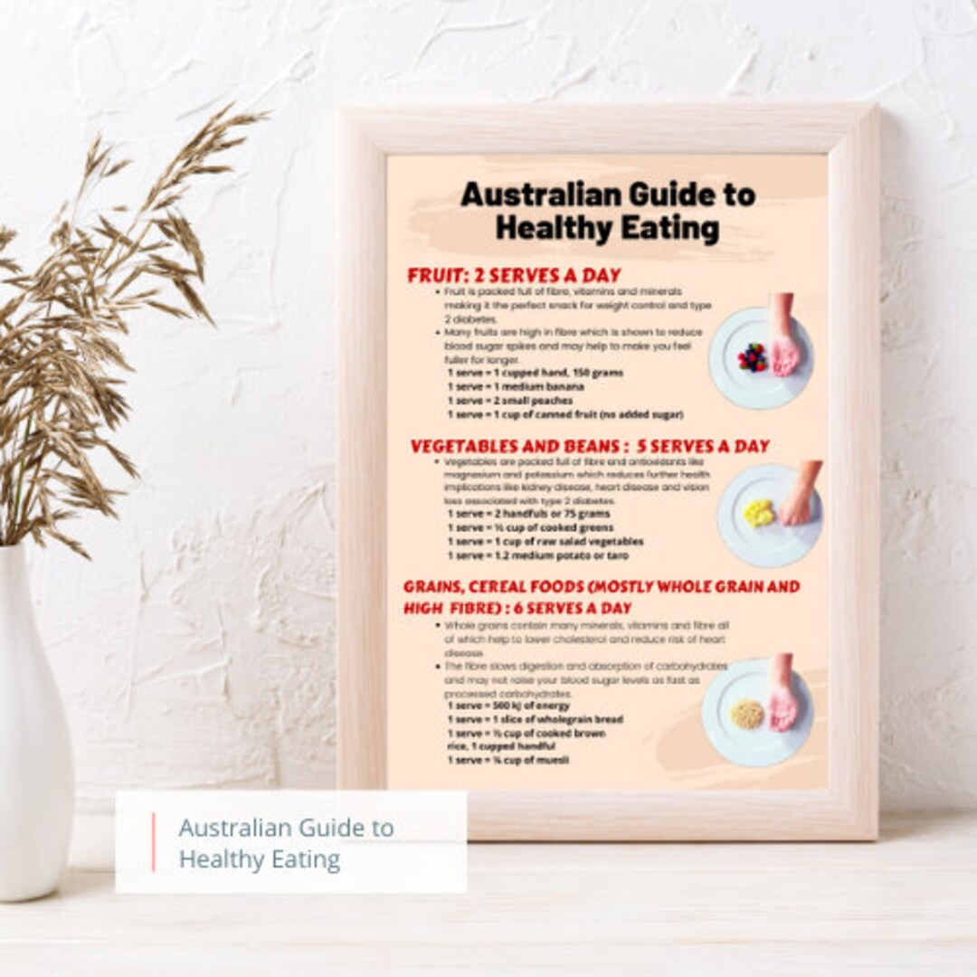 Australian Guide to Healthy Eating || Nutrition Resource || 2 Page - Etsy