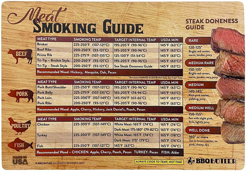 BBQ Smoking Chart Magnet Meat Temperature Guide Perfect for BBQ Smokers Made in the USA - Etsy