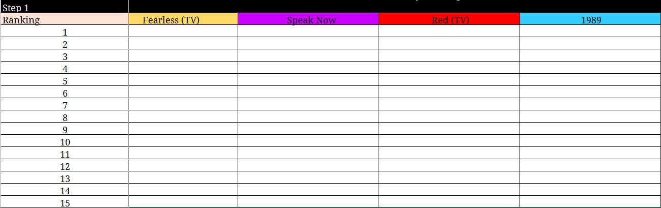 Taylor Swift Album Ranker Calculator, Excel Template for Ranking Taylor ...