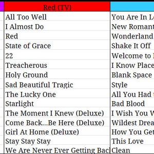 Taylor Swift Album Ranker Calculator, Excel Template for Ranking Taylor ...