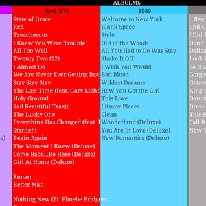 Taylor Swift Album Ranker Calculator, Excel Template for Ranking Taylor ...