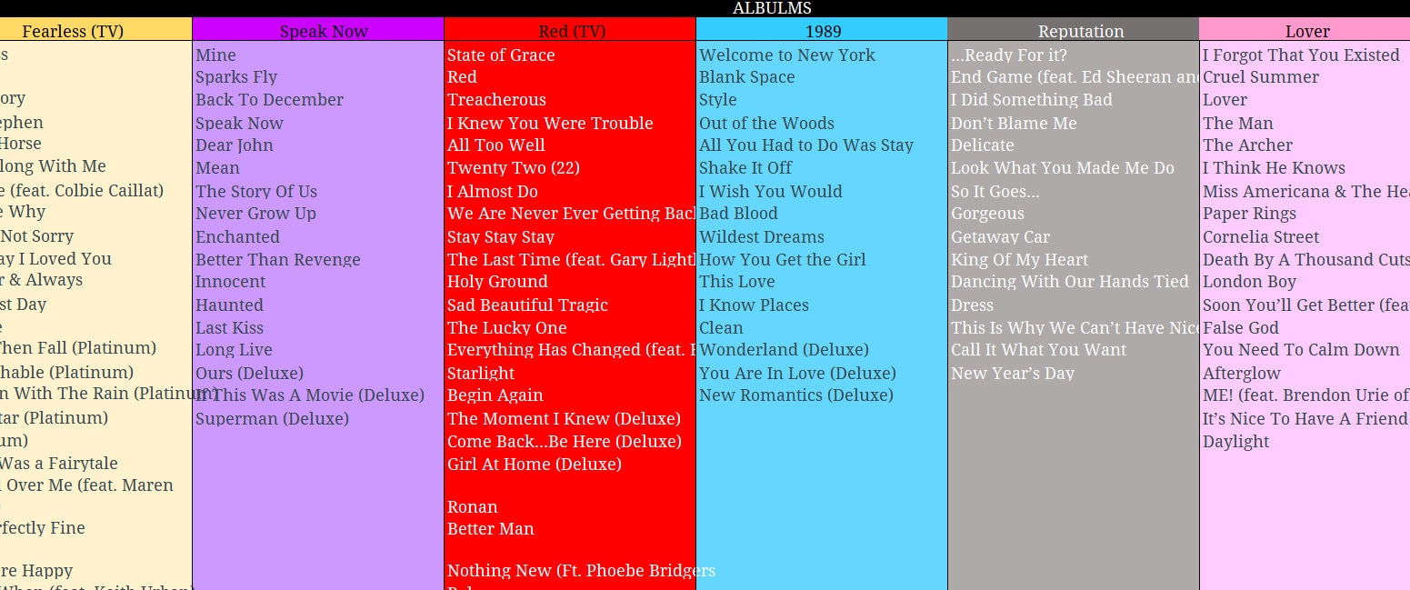 Taylor Swift Album Ranker Calculator, Excel Template for Ranking Taylor ...