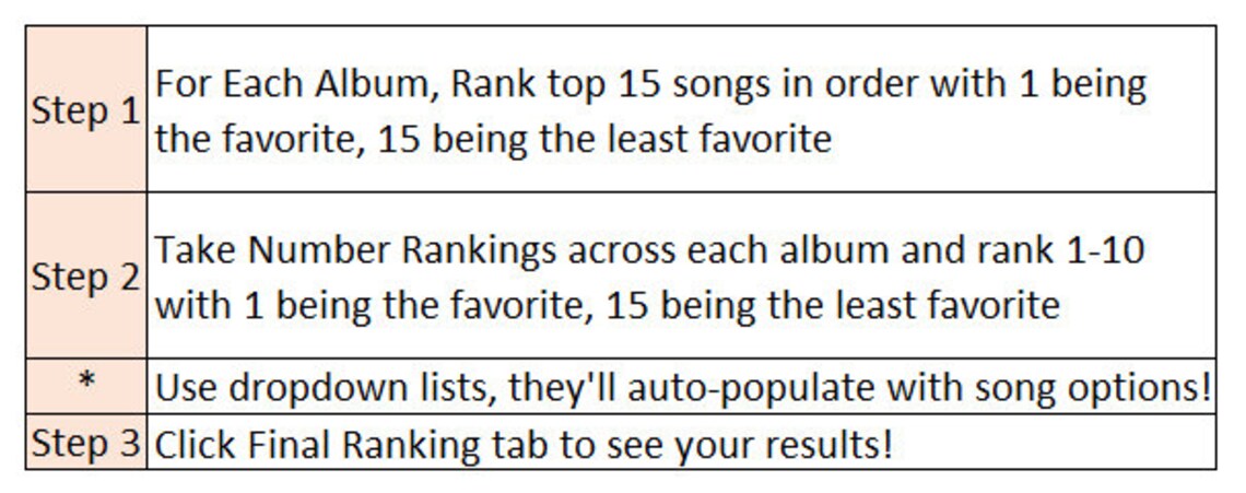 Taylor Swift Album Ranker Calculator, Excel Template for Ranking Taylor ...
