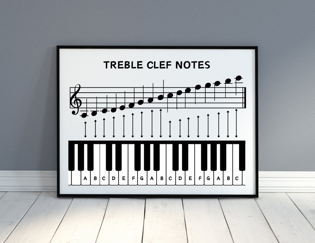 Treble Clef Notes Printable Chart | Piano Notes Learning | Music ...