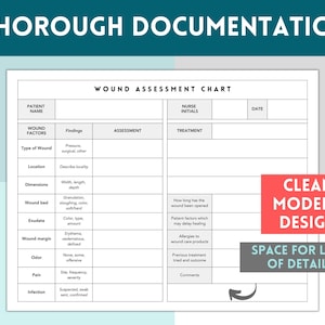 Wound Assessment Chart, Wound Management Chart for Nurses, Skin and ...