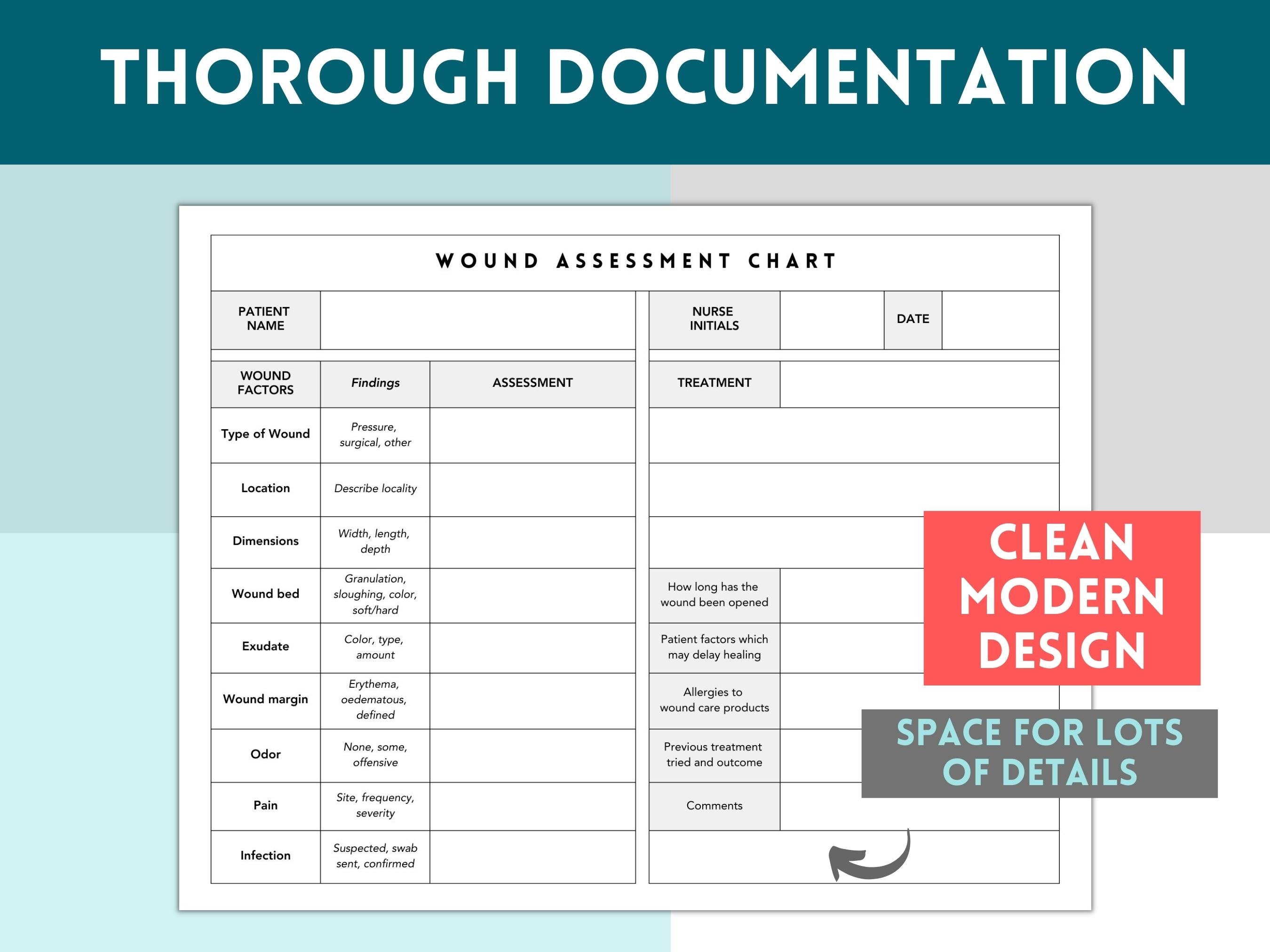 Wound Assessment Chart, Wound Management Chart for Nurses, Skin and ...