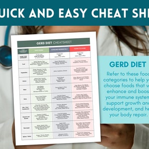 GERD Diet Cheatsheet, Food Chart, Acid Reflux, Heartburn Guide ...