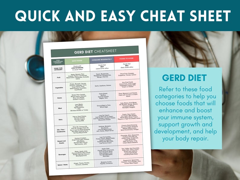 GERD Diet Cheatsheet, Food Chart, Acid Reflux, Heartburn Guide ...