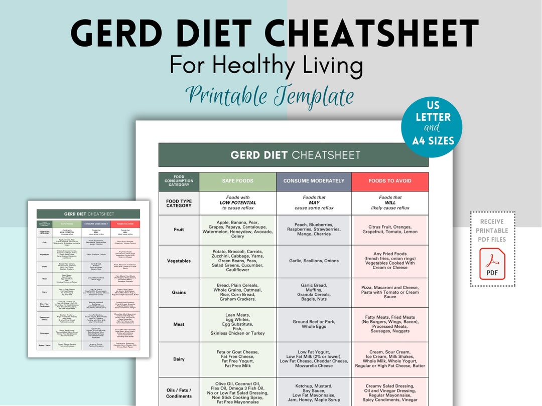 GERD Diet Cheatsheet, Food List, Food Chart, Acid Reflux, Heartburn ...