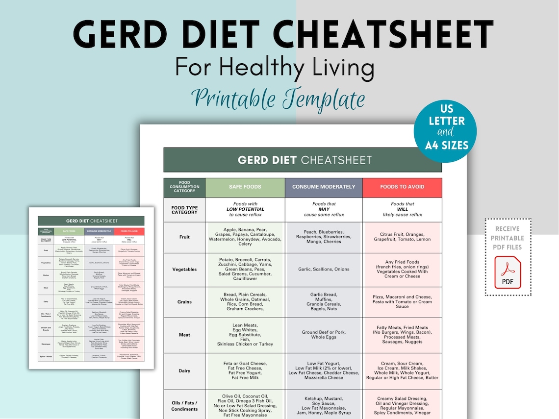 GERD Diet Cheatsheet, Food Chart, Acid Reflux, Heartburn Guide ...