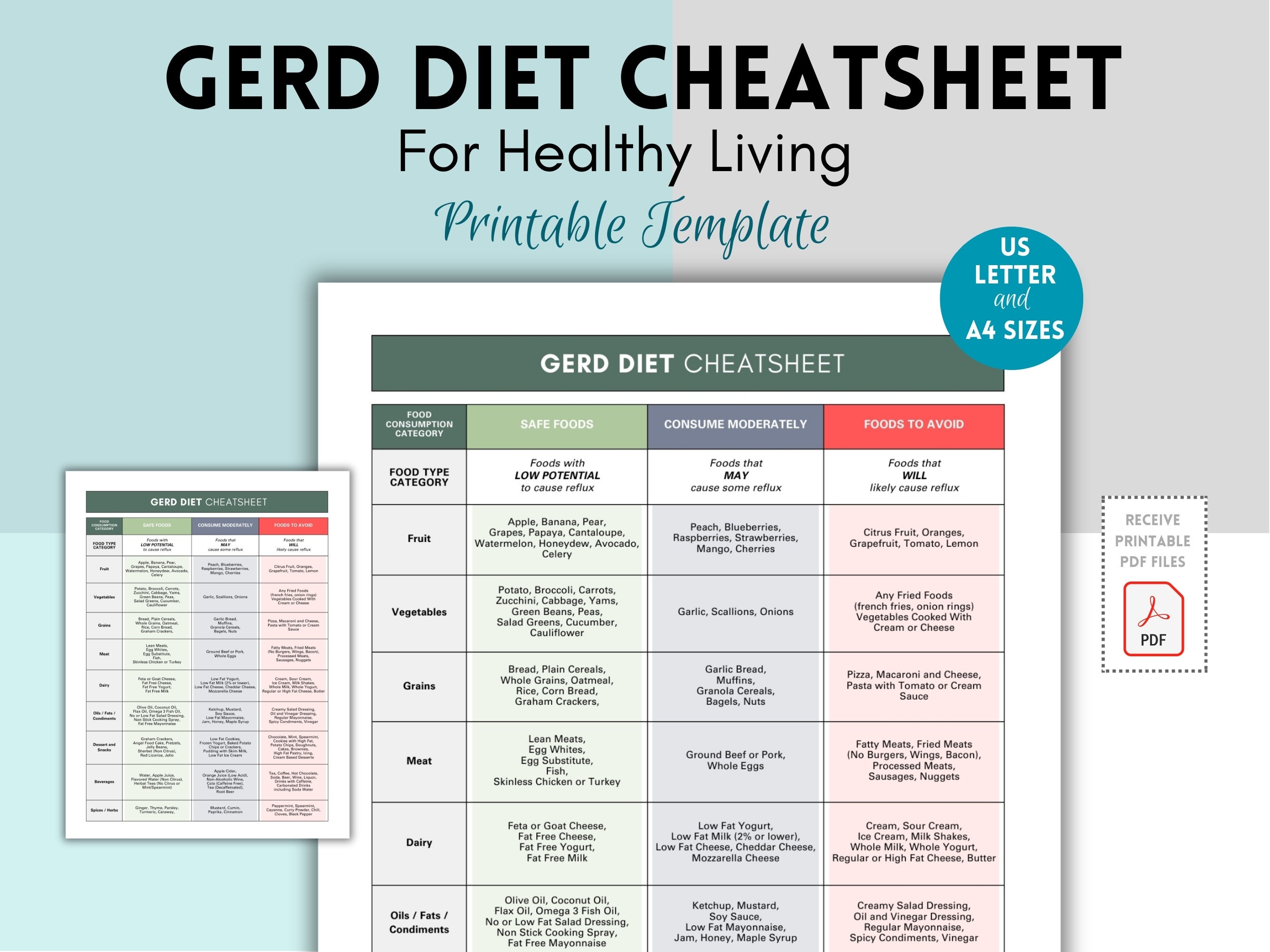 GERD Diet Cheatsheet, Food Chart, Acid Reflux, Heartburn Guide ...