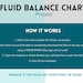 Fluid Balance Chart, Fluids Intake and Output Record, Intake and Output ...