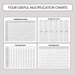 Printable Multiplication Chart and Worksheets, Home School Chart for ...