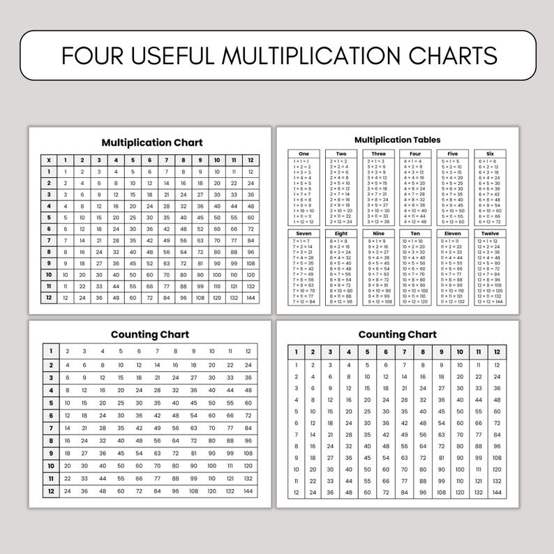 Printable Multiplication Chart and Worksheets, Home School Chart for ...