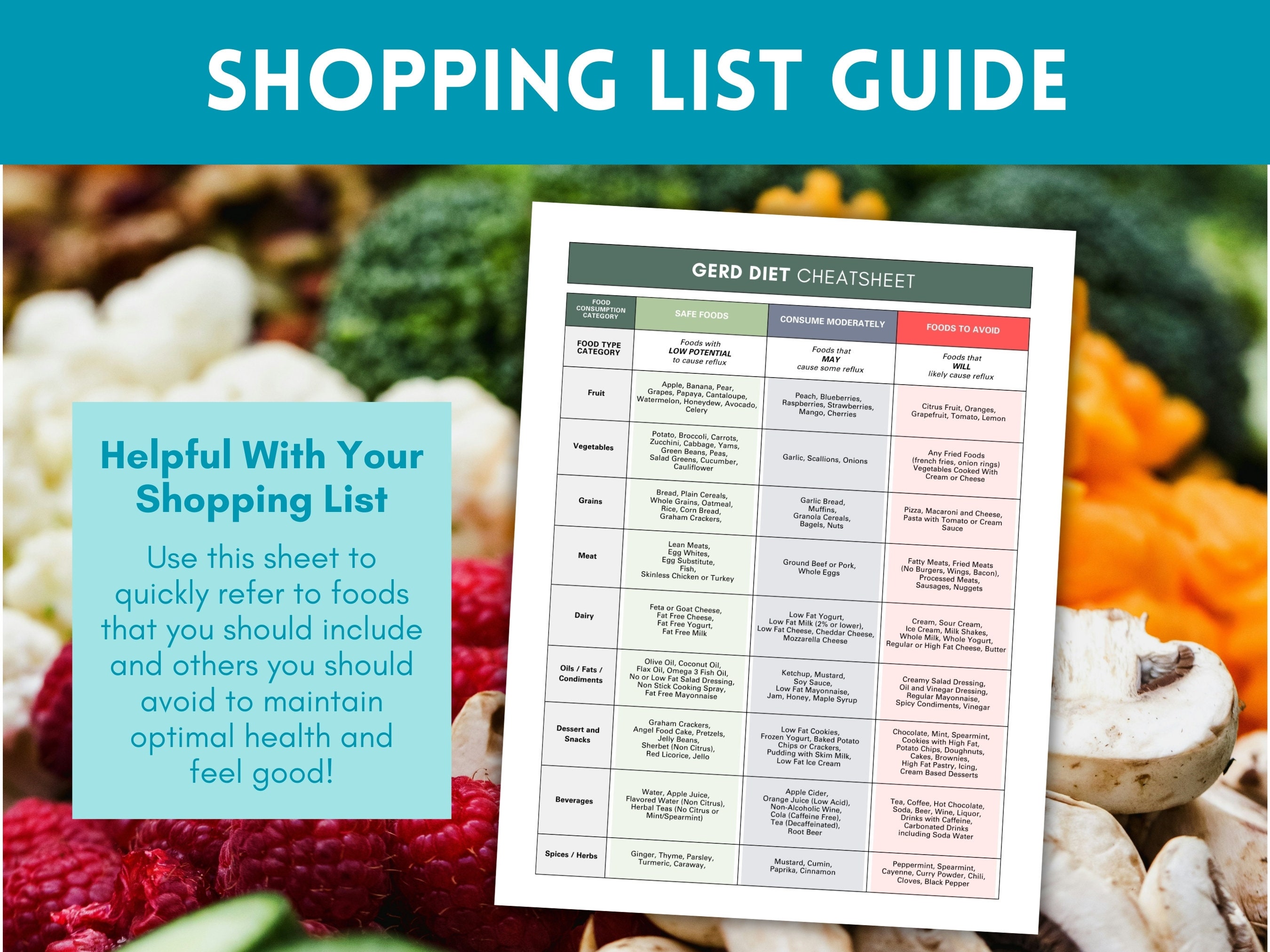 GERD Diet Cheatsheet, Food List, Food Chart, Acid Reflux, Heartburn ...