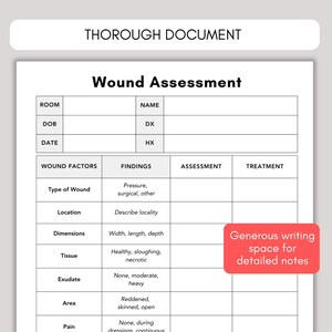 Wound Assessment Chart, Wound Management Chart for Nurses, Skin and ...