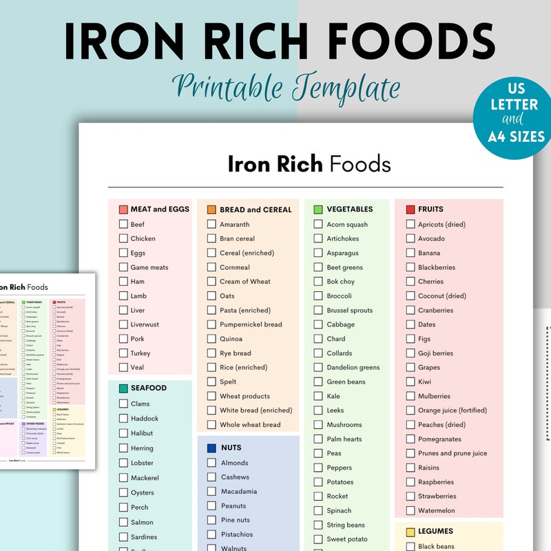 Iron Rich Foods - Etsy